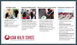 ASIAN HEALTH SERVICES – Health Care for All. Advocacy for the Underserved.
