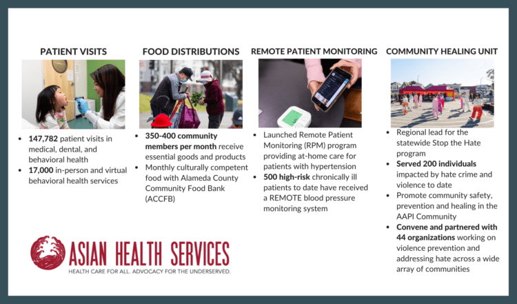 ASIAN HEALTH SERVICES – Health Care for All. Advocacy for the Underserved.