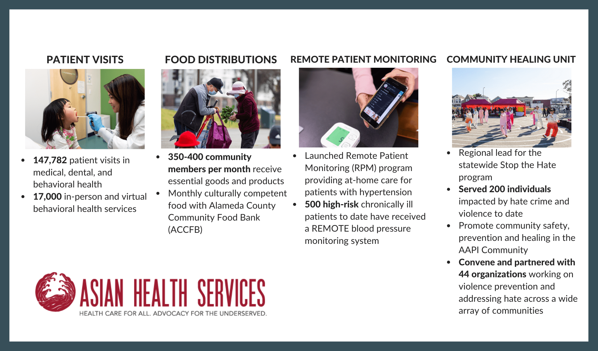ASIAN HEALTH SERVICES – Health Care for All. Advocacy for the Underserved.